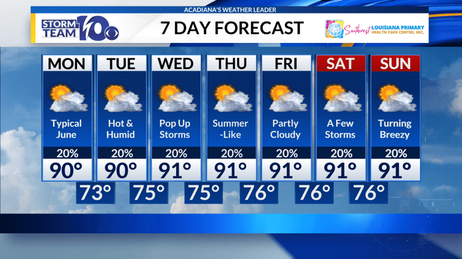 Typical June Heat this week, pop up storms each afternoon
