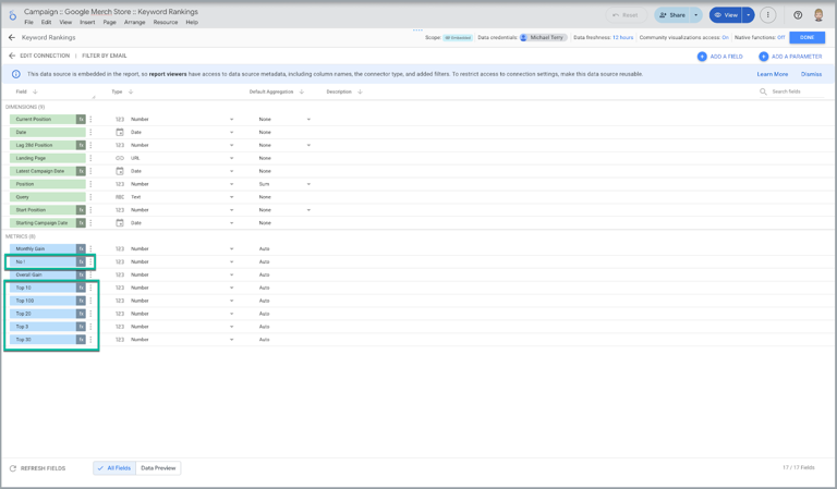 The ultimate Looker Studio SEO campaign dashboard for 2025