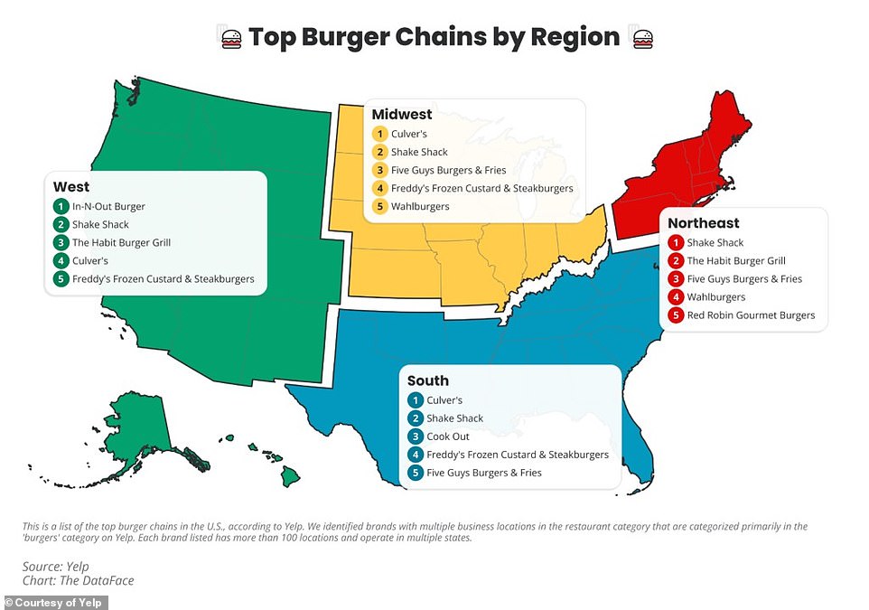 Top burger chain in the US revealed