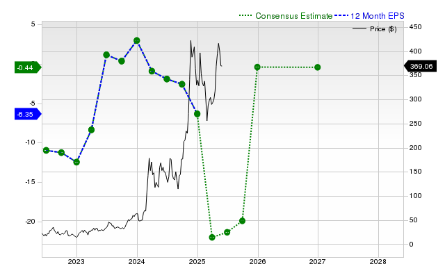 Is trending stock strategy inc (MSTR) a buy now?