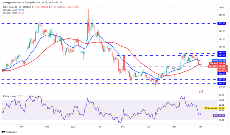Price predictions 6/2: SPX, DXY, BTC, ETH, XRP, BNB, SOL, DOGE, ADA, HYPE