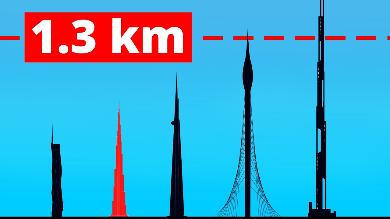 Future Tallest Buildings Size Comparison