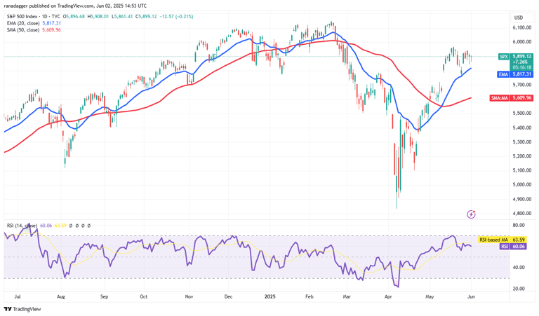 Price predictions 6/2: SPX, DXY, BTC, ETH, XRP, BNB, SOL, DOGE, ADA, HYPE