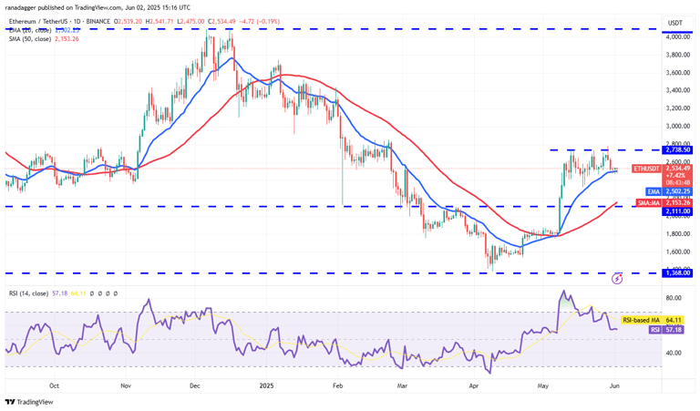 Price predictions 6/2: SPX, DXY, BTC, ETH, XRP, BNB, SOL, DOGE, ADA, HYPE