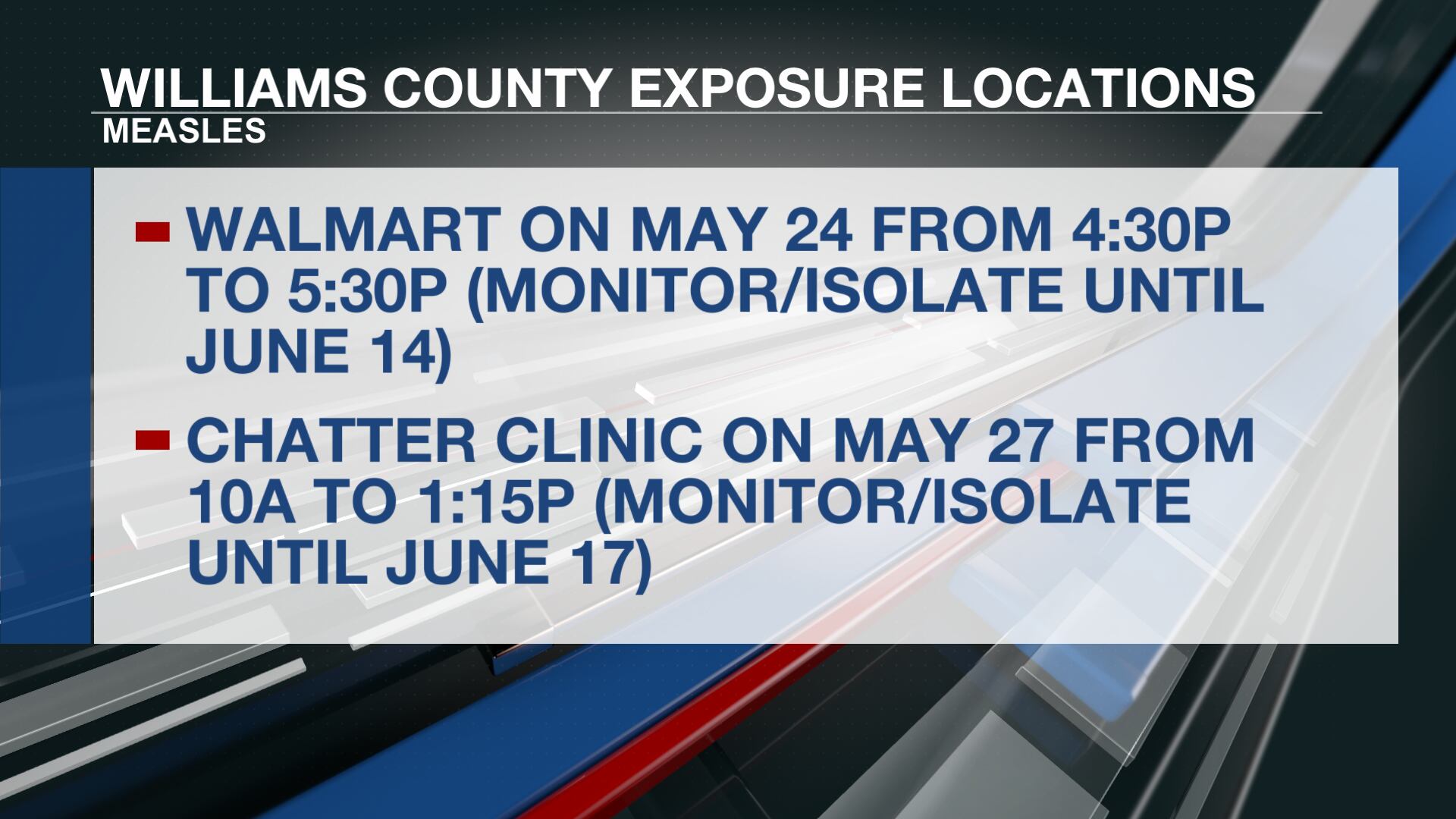 Chatter, Walmart listed as measles exposure locations in Williston