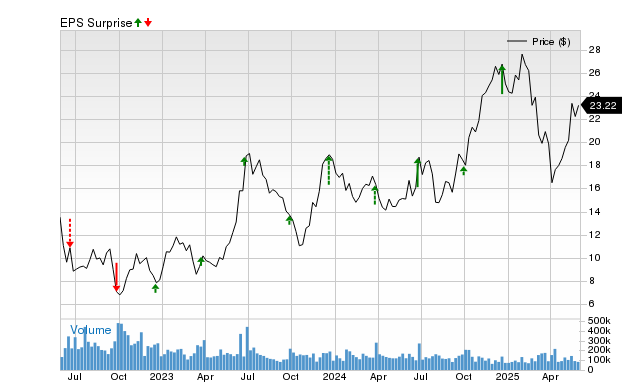 Will Carnival (CCL) Beat Estimates Again in Its Next Earnings Report?