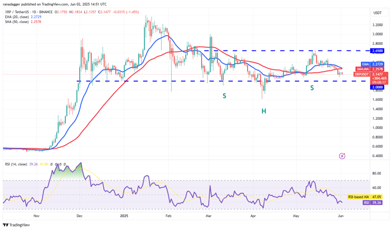 Price predictions 6/2: SPX, DXY, BTC, ETH, XRP, BNB, SOL, DOGE, ADA, HYPE