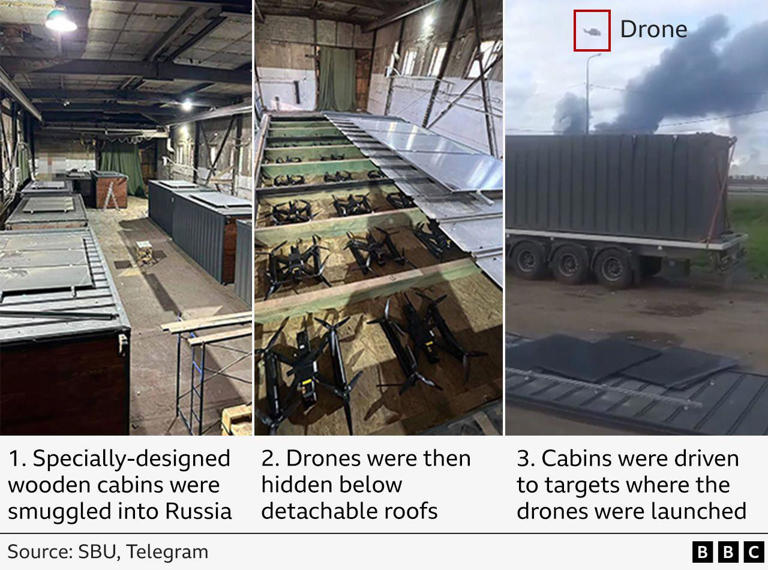 How Ukraine carried out daring 'Spider Web' attack on Russian bombers