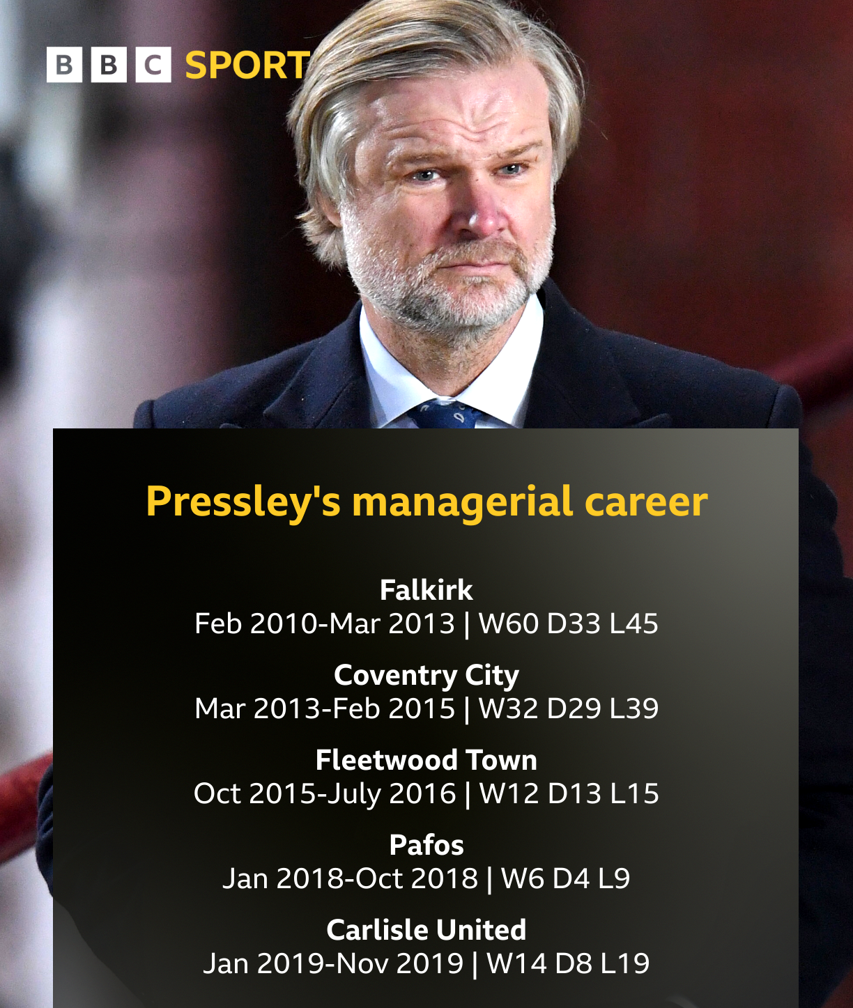 Dundee fans 'All Shook Up' - but Pressley brings 'vast experience'