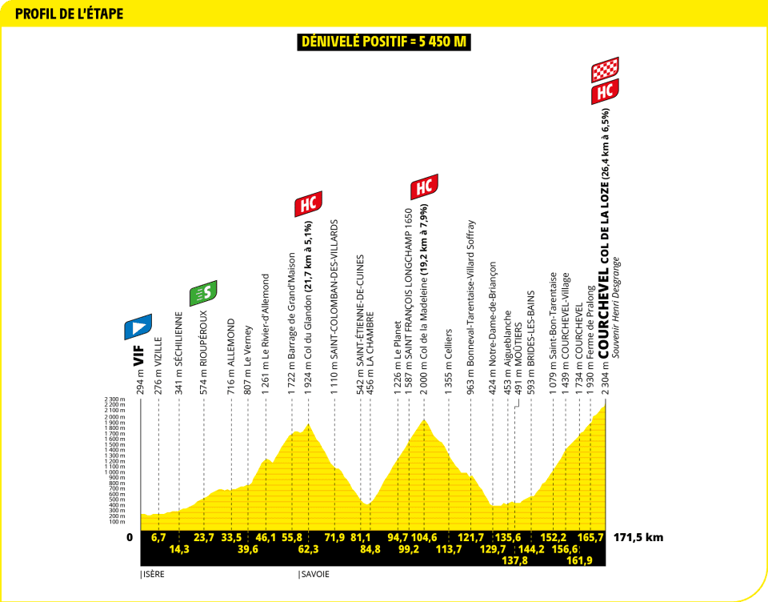 Percorso Tour de France 2025, tutte le tappe (Altimetrie e Planimetrie)