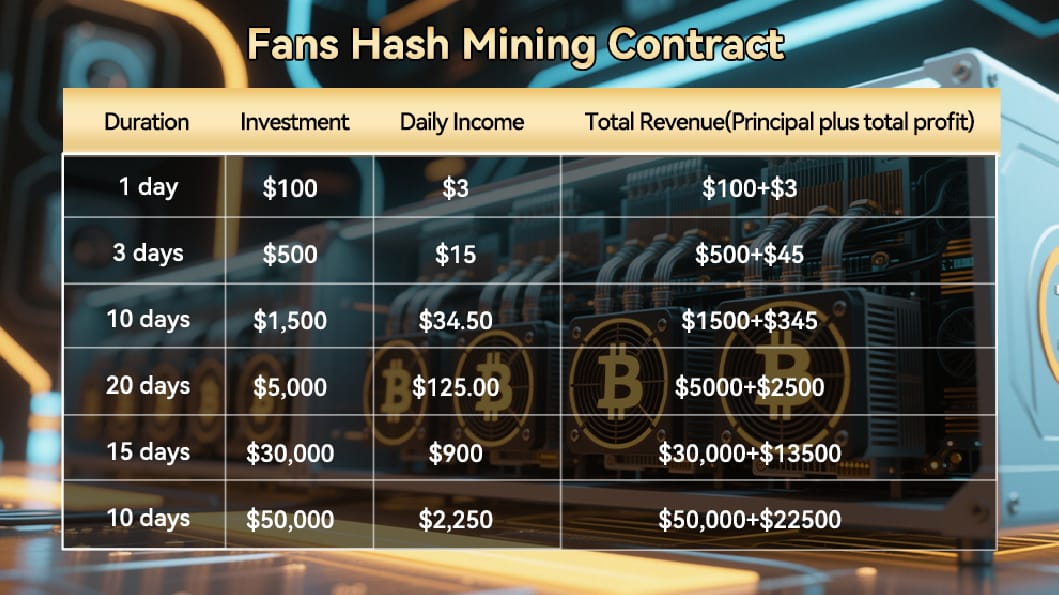 Gana $30,000 al día: Logra esto con FansHash MINING, el mejor proveedor de servicios de minería ...