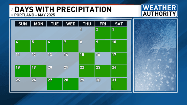 Cool, wet May likely followed by warm, drier June in Maine