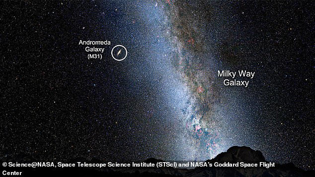 Is THIS how the world will end? Scientists reveal odds of Milky Way colliding with a galaxy