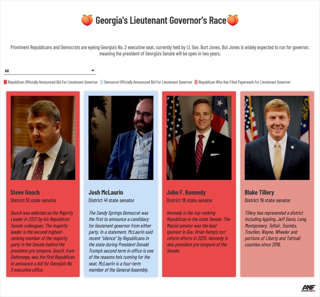 Lieutenant governor wants to eliminate Georgia income tax