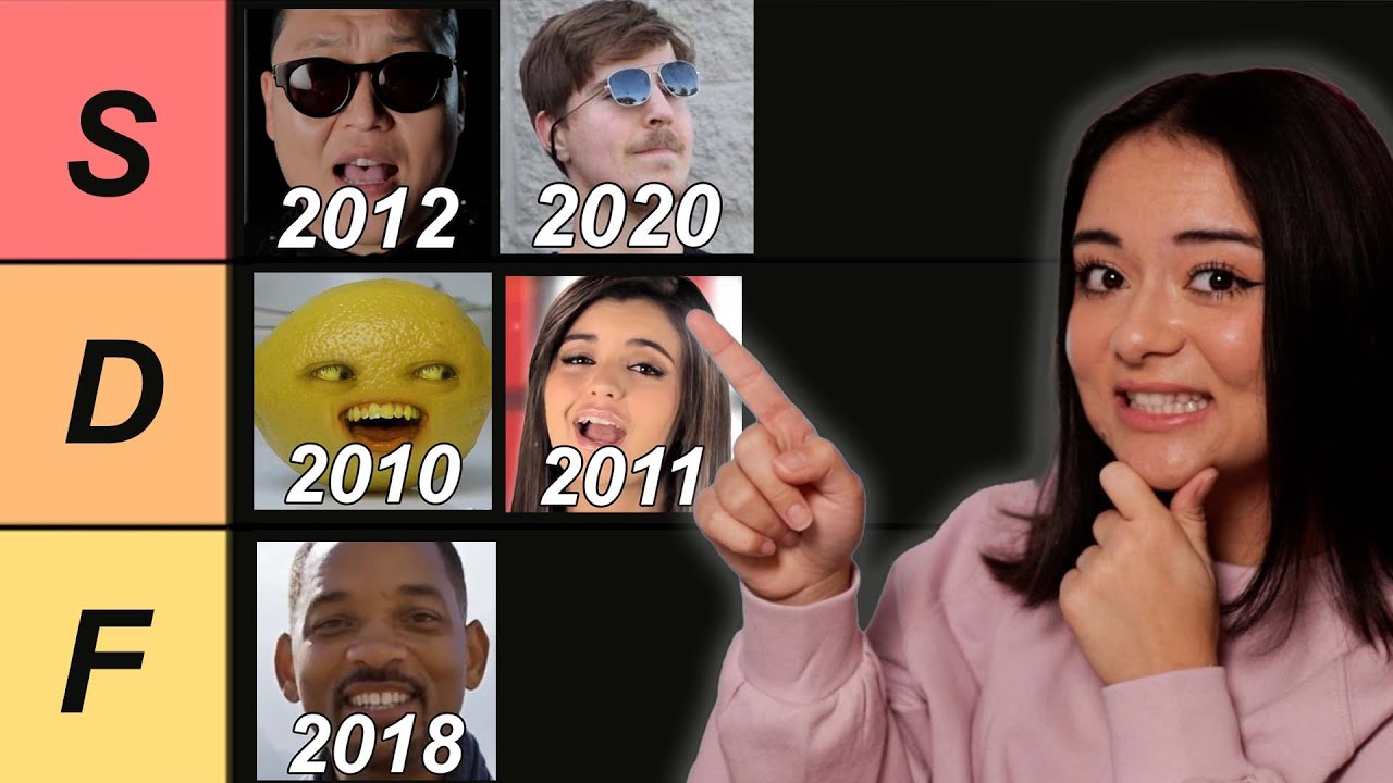 There's no YouTube Rewind this year so I'm ranking all of them