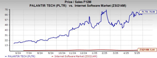Palantir's AIP Platform Sees Soaring Adoption Across Enterprises