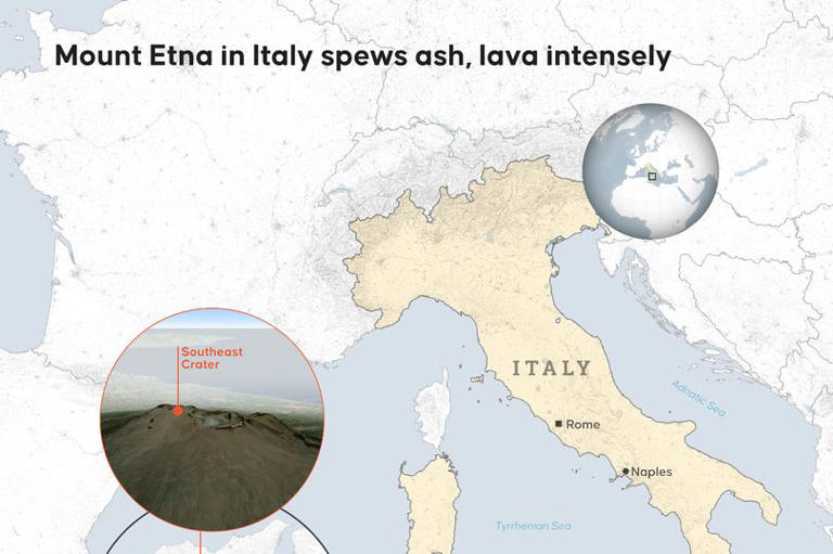 Mount Etna: Why Italy's most active volcano keeps erupting