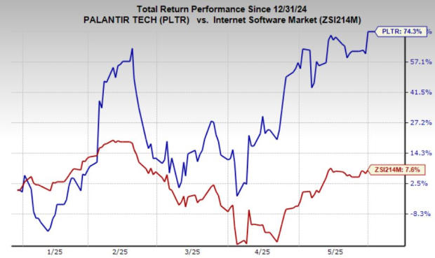 Palantir's AIP Platform Sees Soaring Adoption Across Enterprises