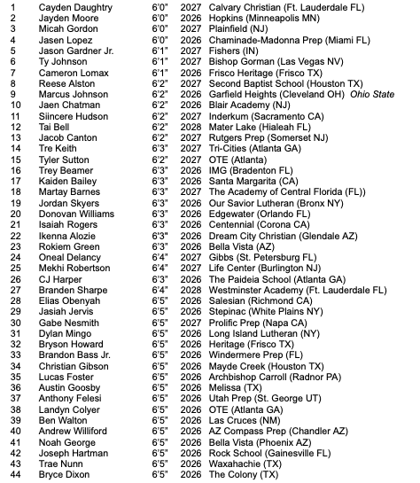 Kentucky targets invited to 2025 Pangos All-American Camp