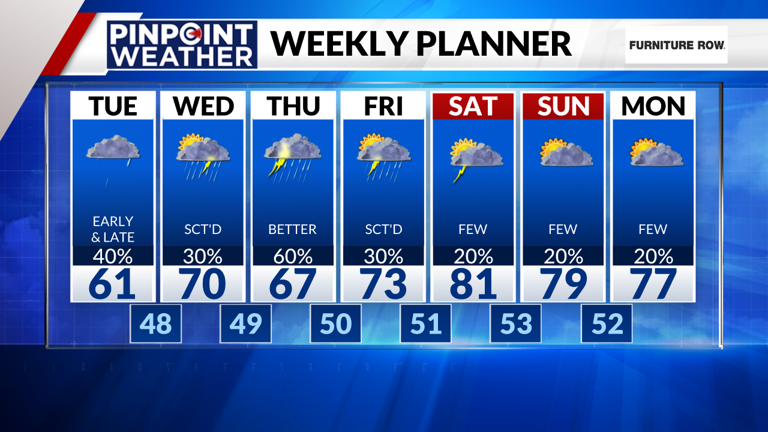 Denver weather: Pinpoint Weather Alert Day issued Monday evening for storms