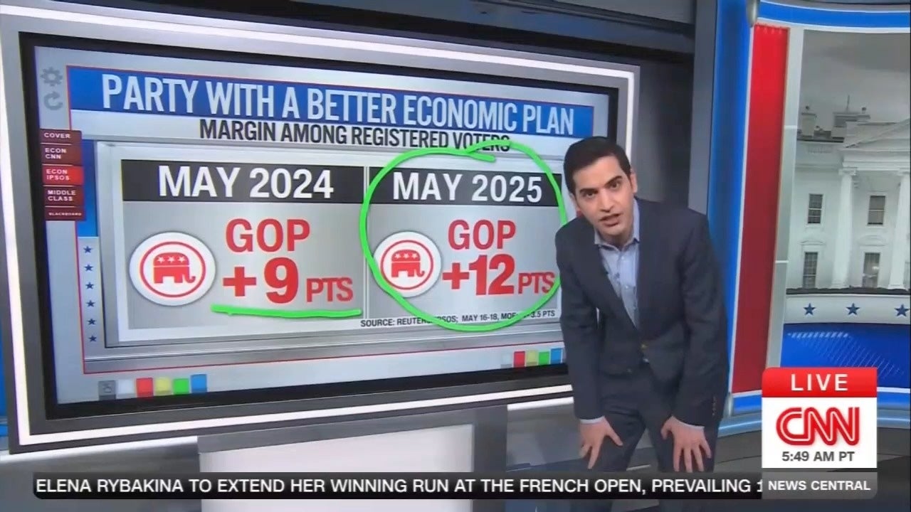 'Are You Kidding Me?': CNN Data Chief Stunned By Democrats' Polling On ...