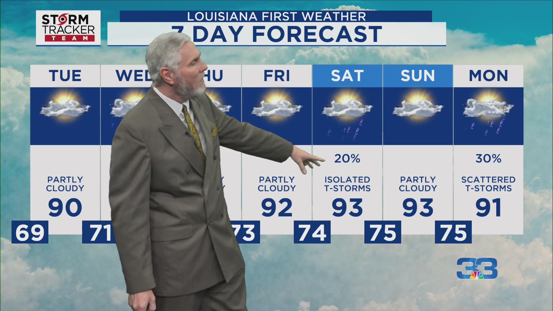 Weather Forecast for Baton Rouge – 6/02/25: A Drier Week for the Baton ...