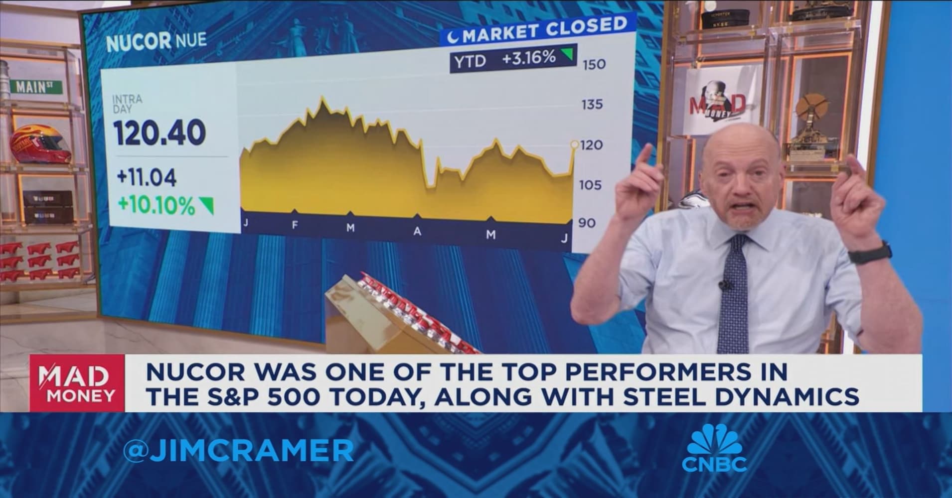 I'd be more bullish on Nucor if there were clearer signs of macro ...