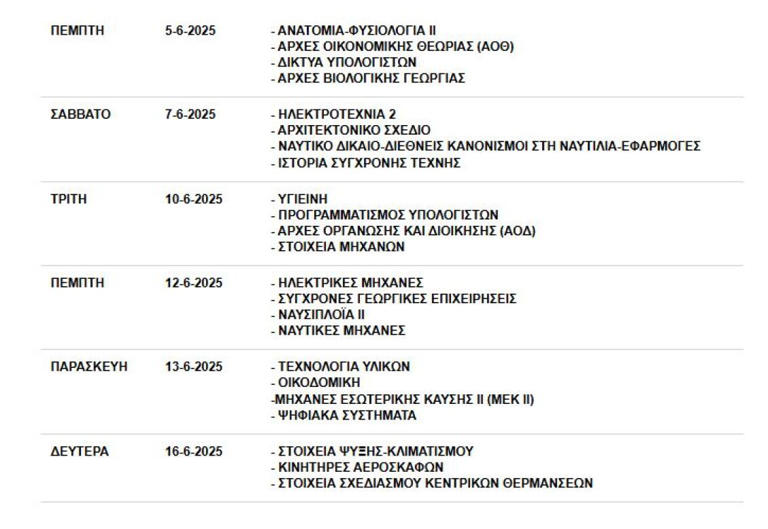 Πανελλήνιες 2025: Τα θέματα στα Μαθηματικά των ΕΠΑΛ