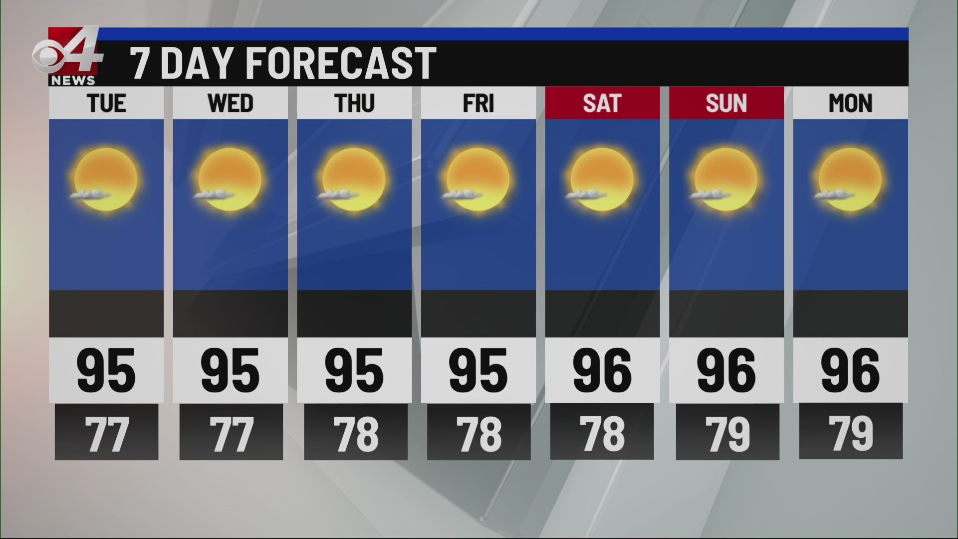 Reaching Mid 90s Weather on June 2