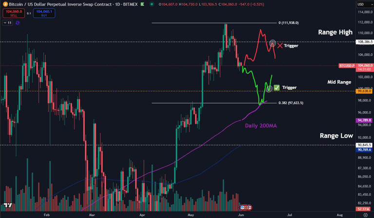 Bitcoin price levels to watch as ‘bear flag’ breakdown targets $97K