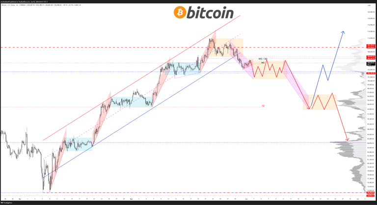 Bitcoin price levels to watch as ‘bear flag’ breakdown targets $97K