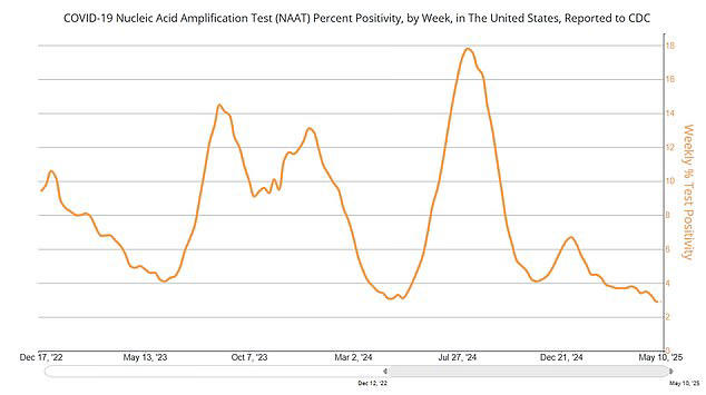 Doctors issue urgent health warning as dangerous new Covid virus from ...
