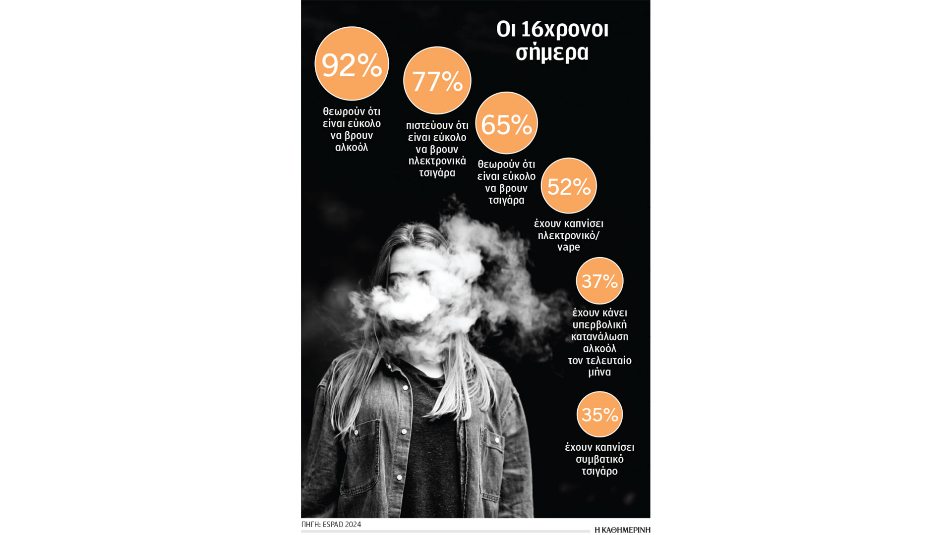 Τσιγάρα και αλκοόλ μόνο με ταυτότητα