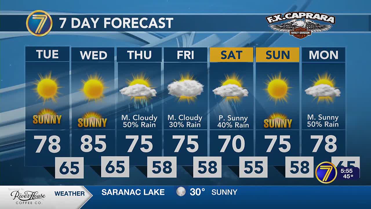 Mostly Sunny And Warm Today