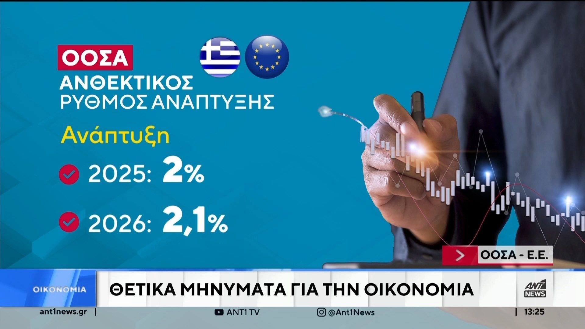 Θετικές εξελίξεις σε διπλό μέτωπο για την ελληνική οικονομία