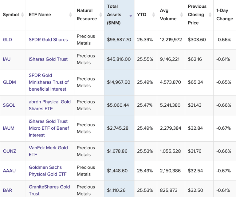 Tether lanciert Omnichain-Version von Gold-Stablecoin XAUt auf TON-Blockchain