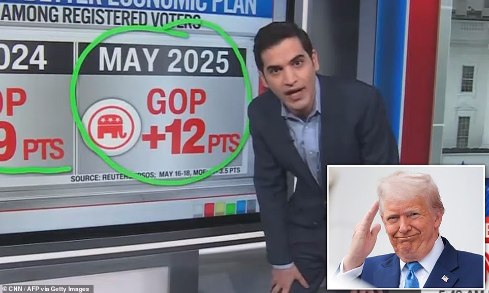 CNN polling analyst taken back by GOP's economic approval ratings