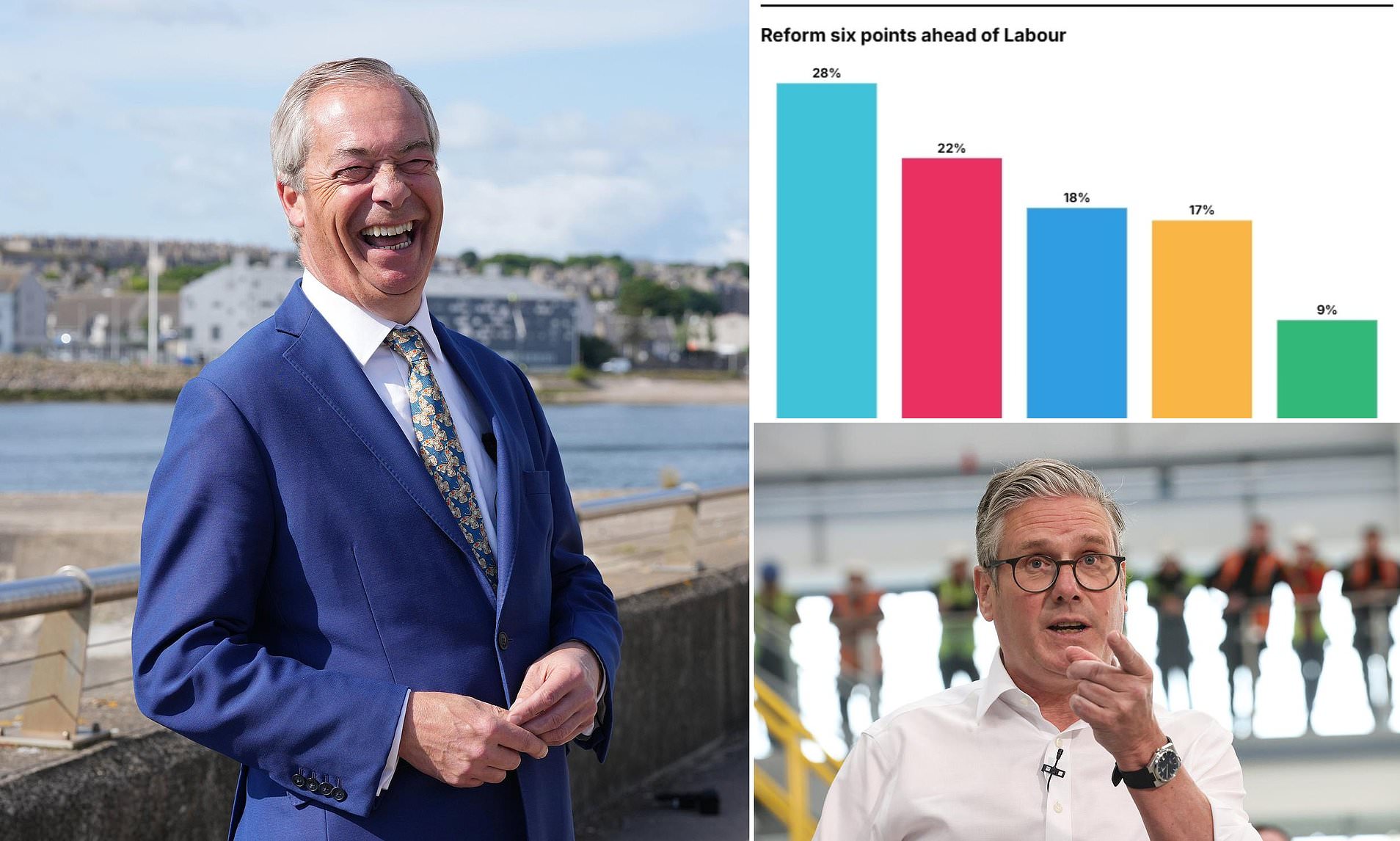 Labour narrows the gap on Reform after PM's full-frontal attack - but ...