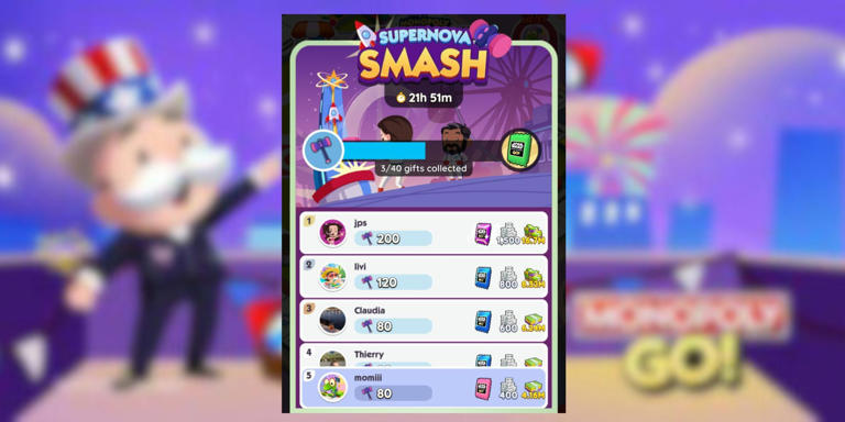 Monopoly GO: Supernova Smash Rewards And Milestones