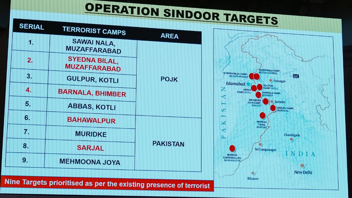 Pakistan Dossier Reveals India Struck More Targets Than Revealed During ...