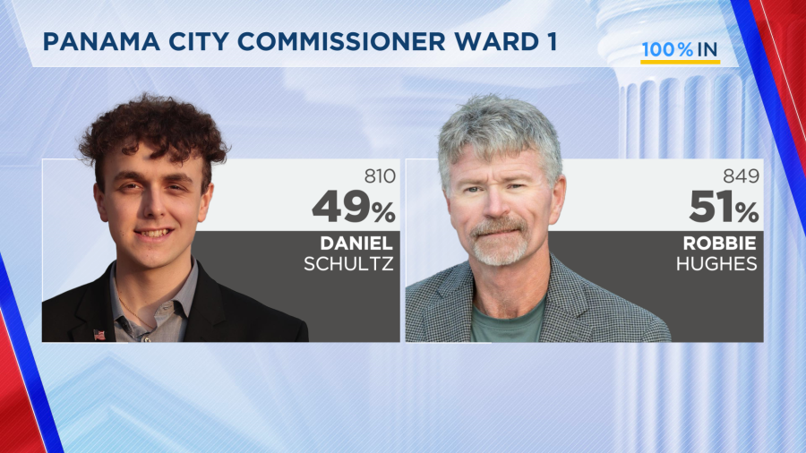 Robbie Hughes wins Panama City Commissioner Ward 1