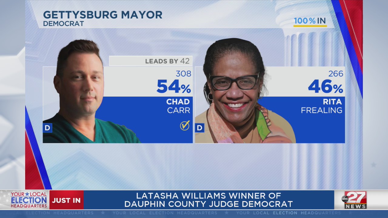 Chad-Alan Carr leads incumbent Frealing in close Gettysburg Mayor race