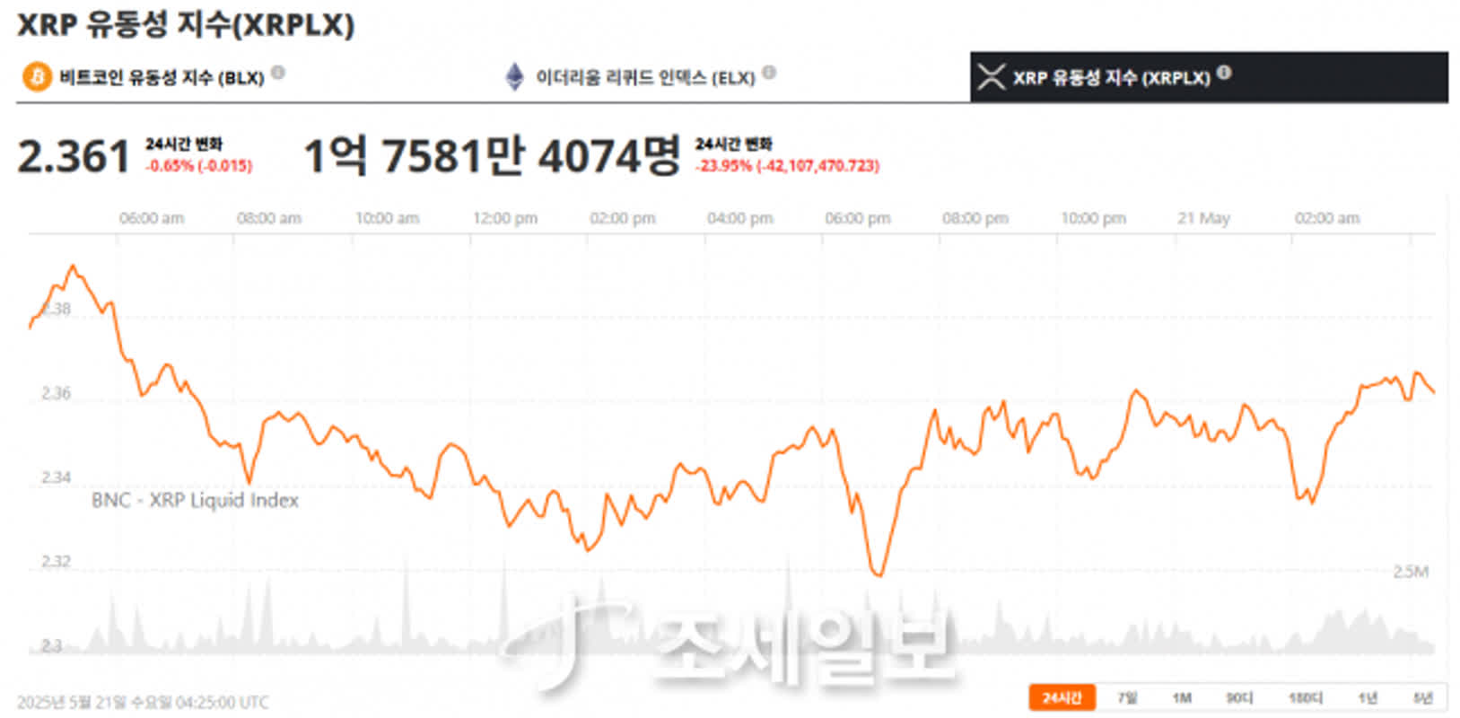 리플, 싱가포르 달러 스테이블코인 XSGD 공식 통합