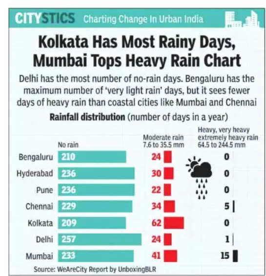Andheri subway shut, roads flooded, traffic crawls: Sudden rain throws Mumbai into chaos; IMD ...