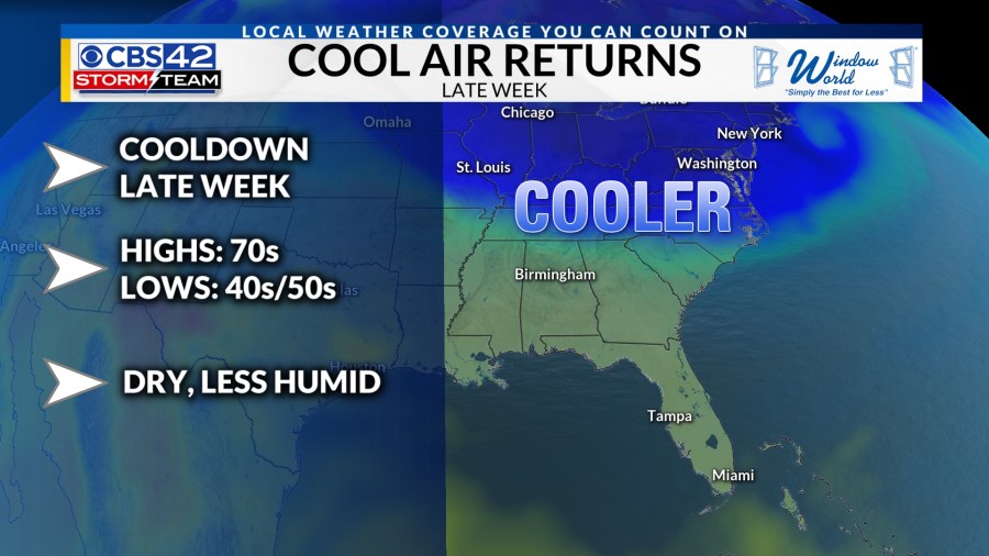 Becoming less humid through Friday