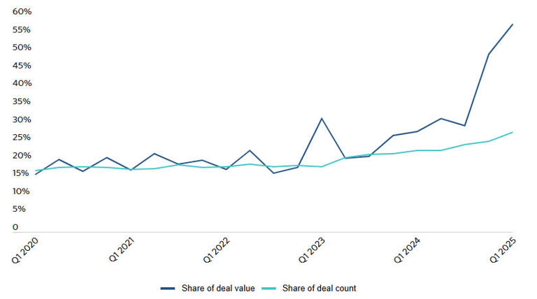 Validation Cloud deploys Web3 AI engine on Hedera