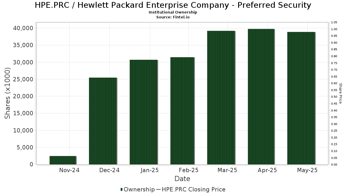 Wolfe Research Initiates Coverage of Hewlett Packard Enterprise Company ...