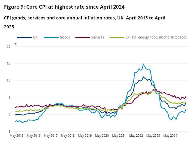 That really is inflation! Rachel Reeves speaks on Sky News with squeaky ...
