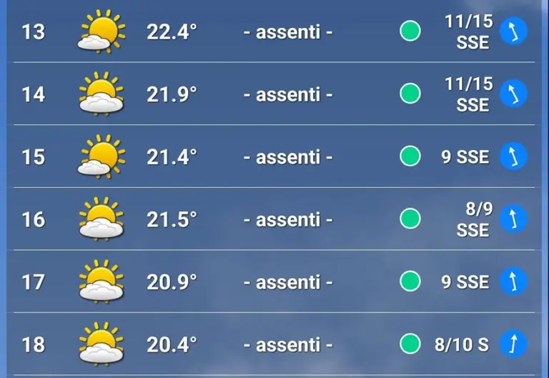Gp Monaco 2025, meteo: cosa porta il cielo del Principato?