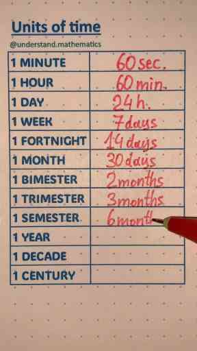 Understanding Units Of Time In Mathematics